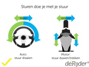 Bochten met de motor: 4. Stuurtechniek - countersteering - deRijder