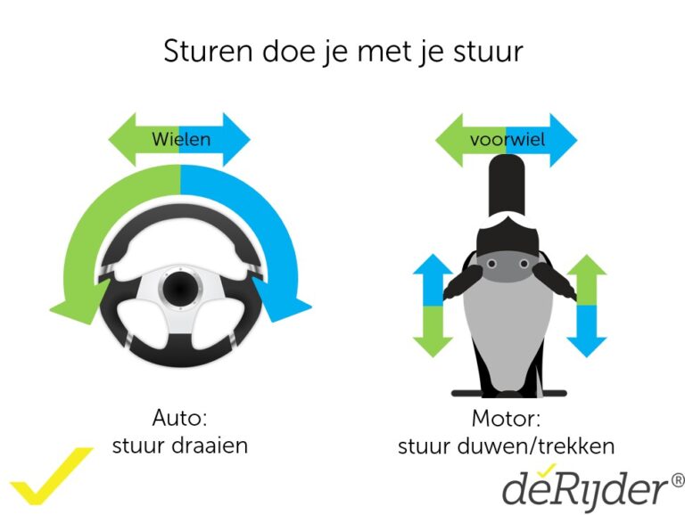 Bochten met de motor: 4. Stuurtechniek - countersteering - deRijder