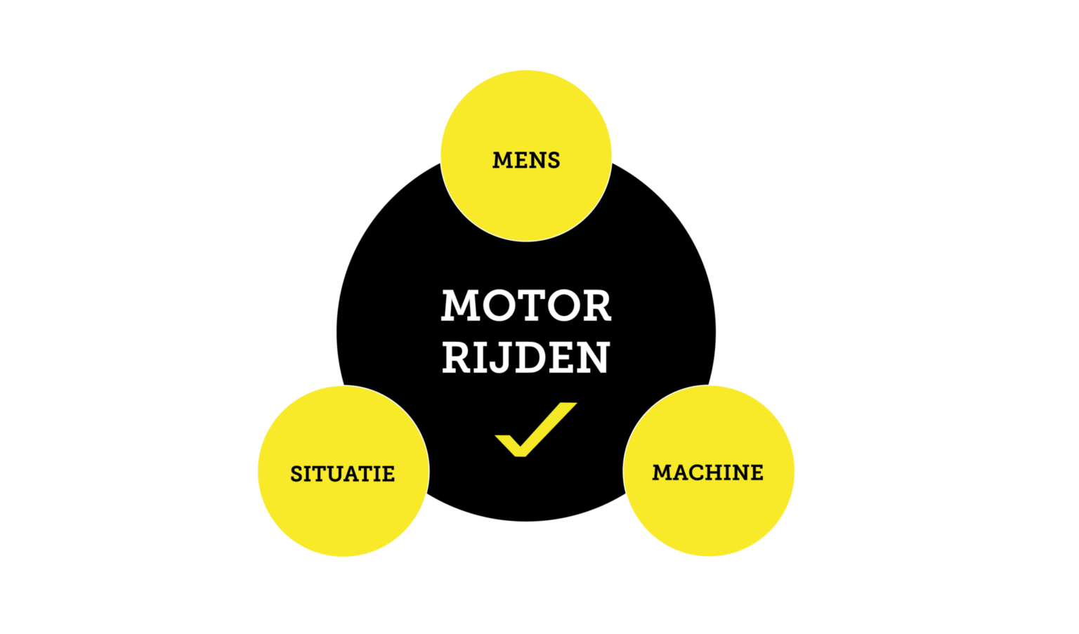 Cursus bochtentechniek motor - deRijder
